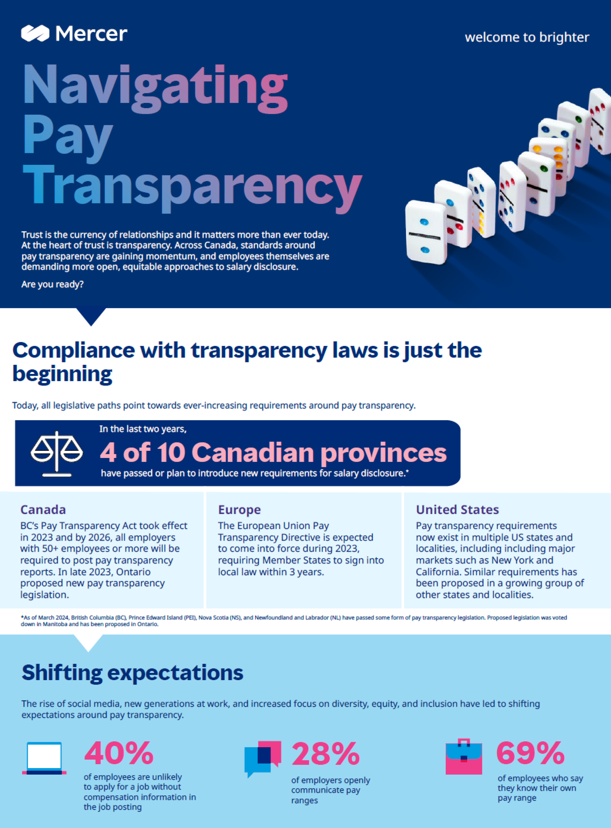 Pay transparency podcast