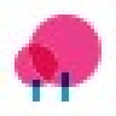 People risk management