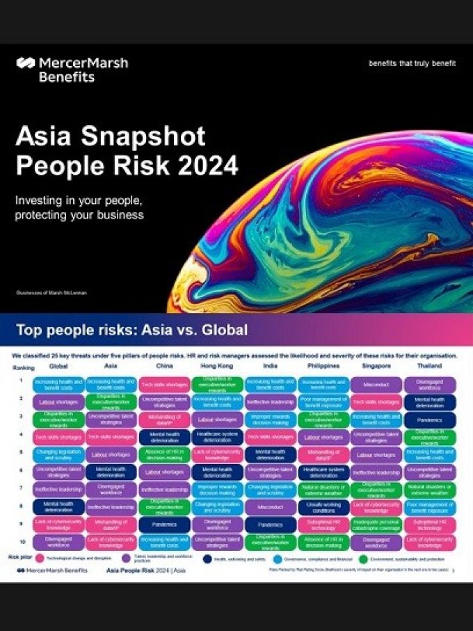People Risk Report 2024