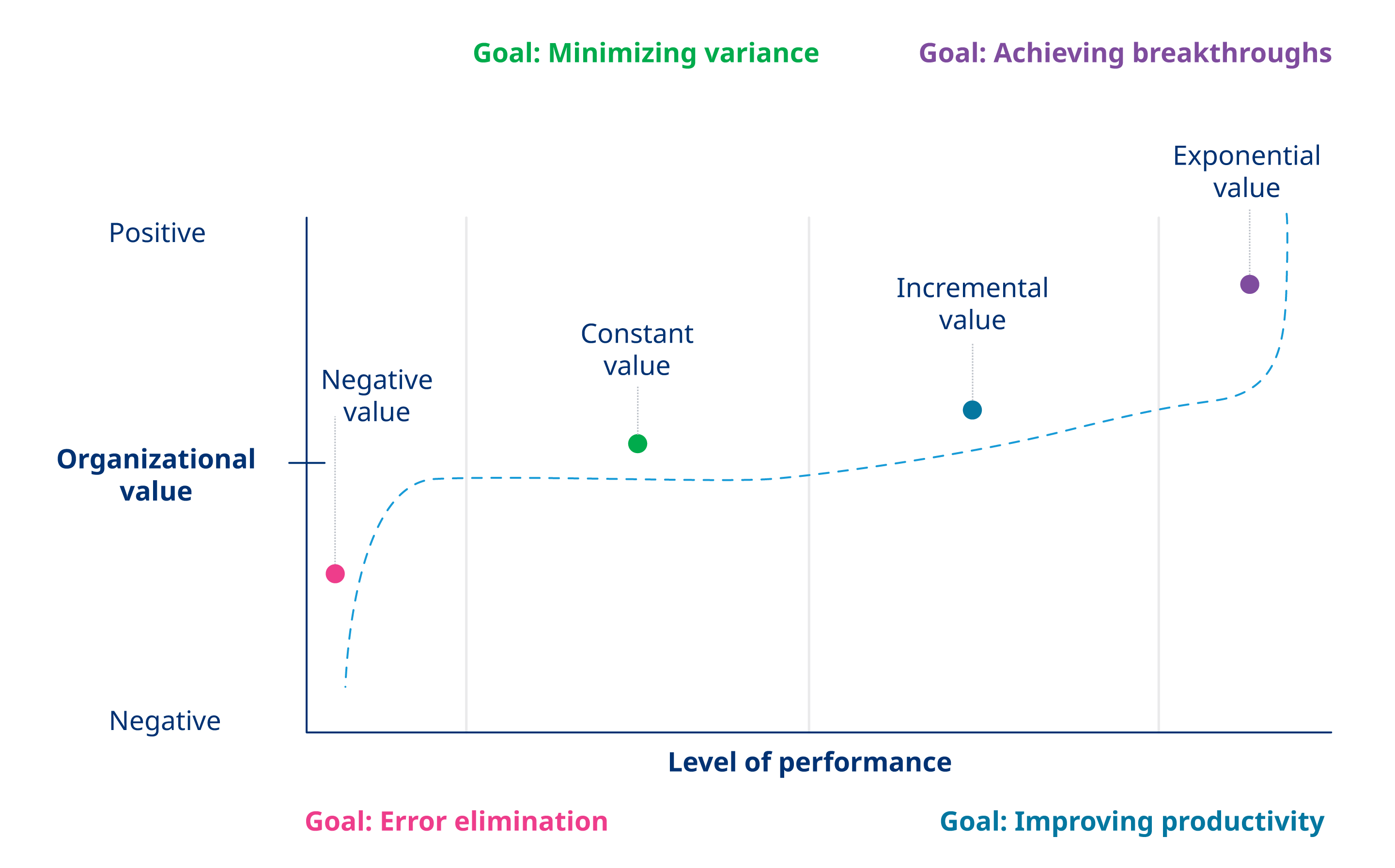 Navigating the impact of generative AI in the world of work