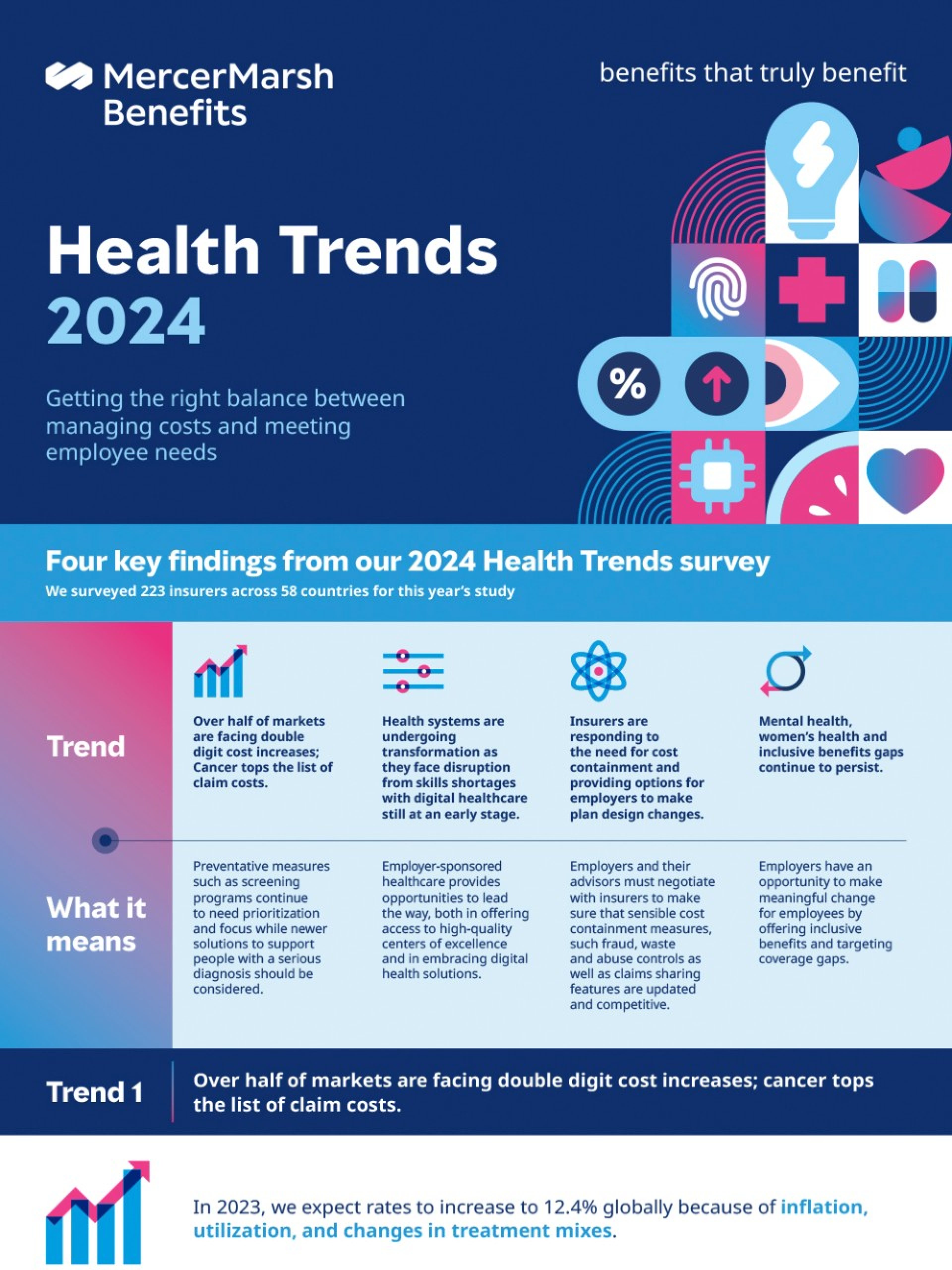 Mercer Marsh Benefits Health Trends