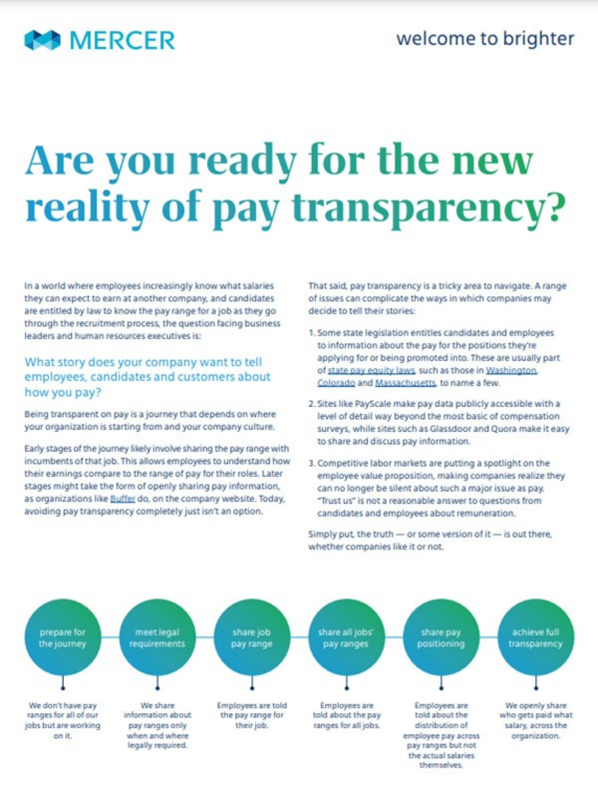 The new reality of pay transparency