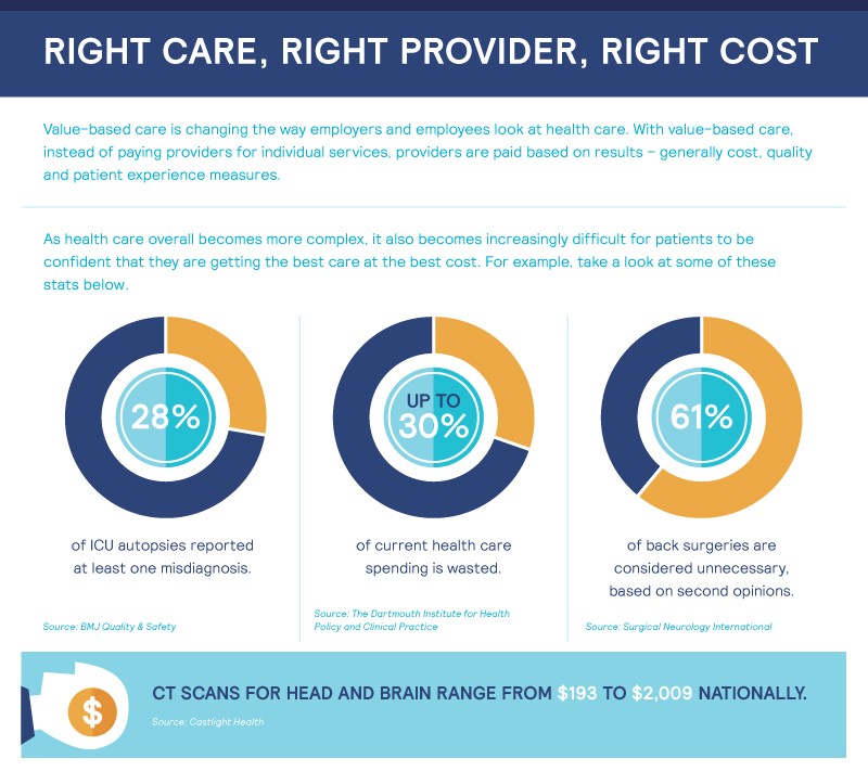 Value Based Care | Mercer Value Based Care | Mercer