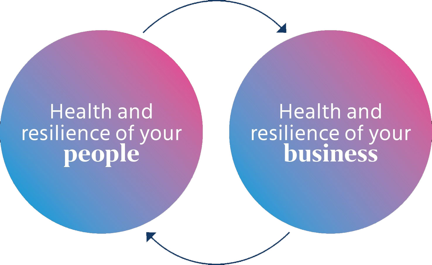 Keeping health and benefit plan costs under control | Mercer Keeping health and benefit plan costs under control | Mercer