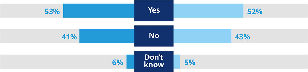 The five pillars of people risk - Infographic