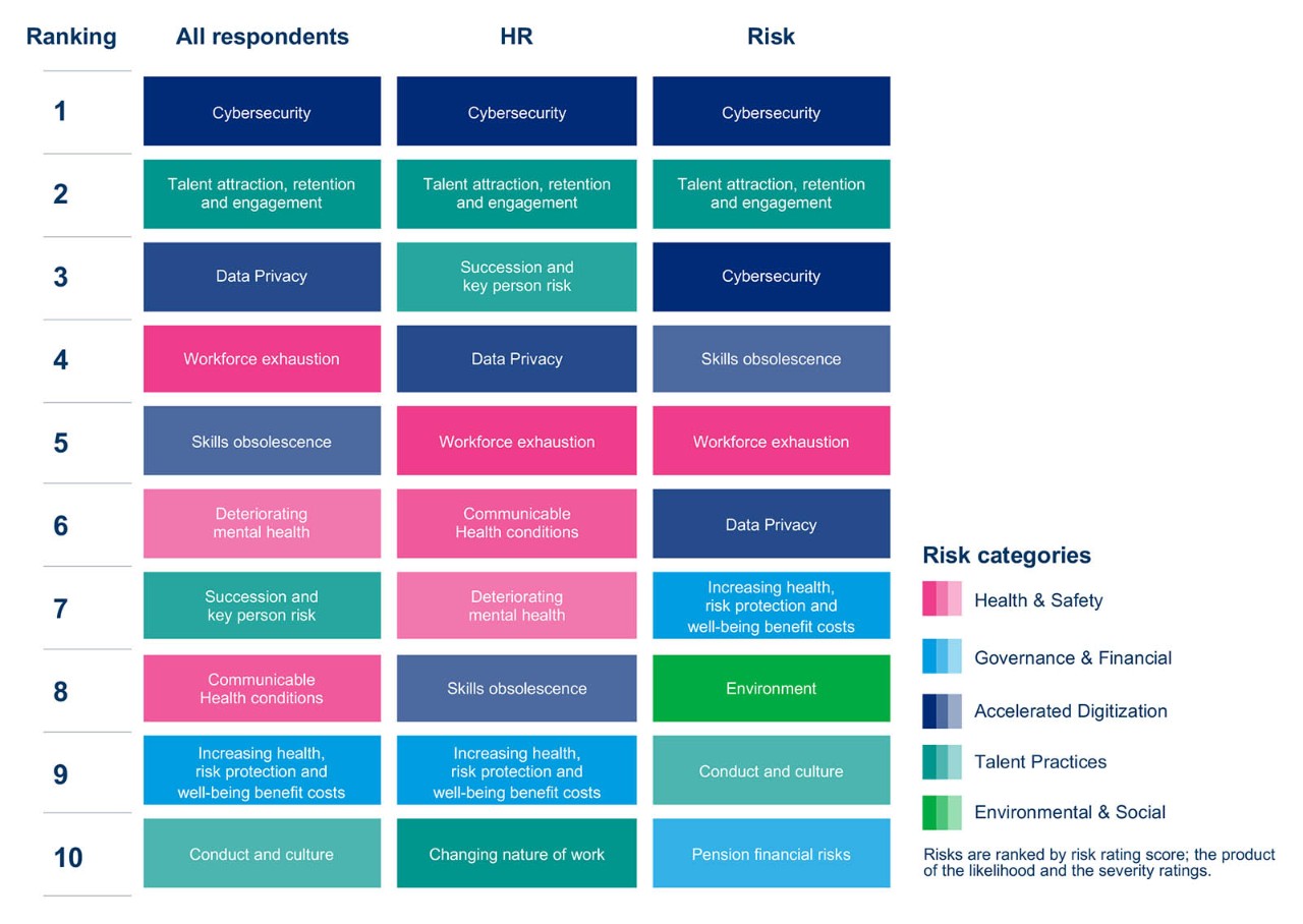 Using benefits to build people and business resilience