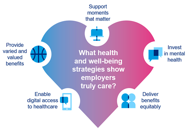 Using benefits to build people and business resilience