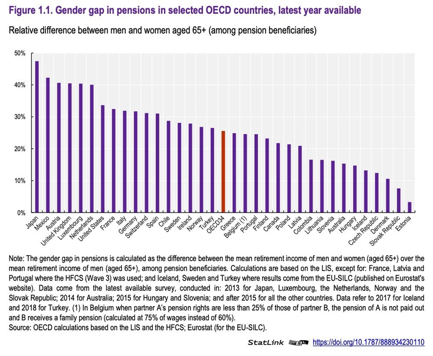 How to fix the gender pension gap