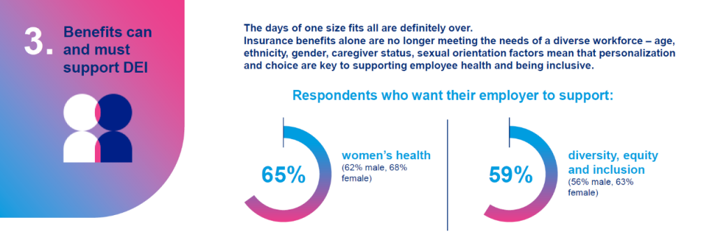 mind the gap workforce
