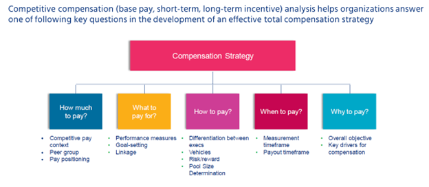 Crafting a Digital Organization: Strategies for success in the digital age