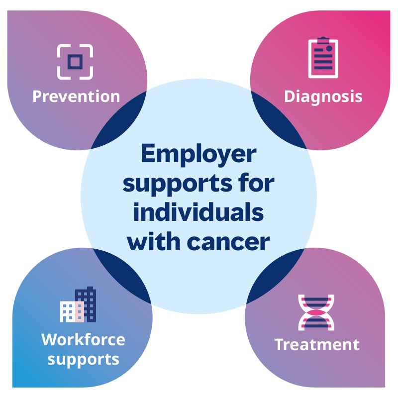 Employers can and should support their employees through cancer