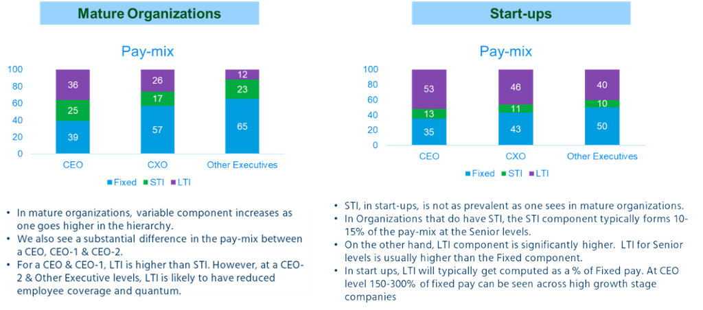 remuneration incentives