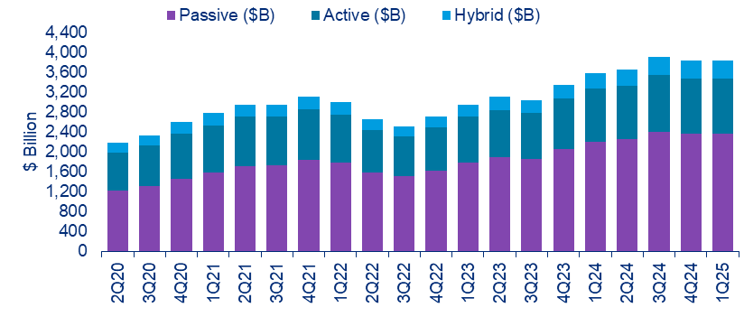 Target Date Funds: At a glance