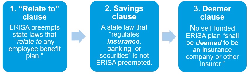 A primer on ERISA’s preemption of state laws