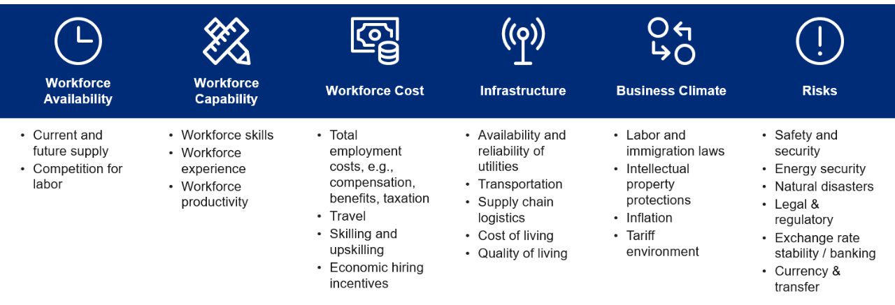 The impact of increased tariffs on workforce planning: strategies for ...
