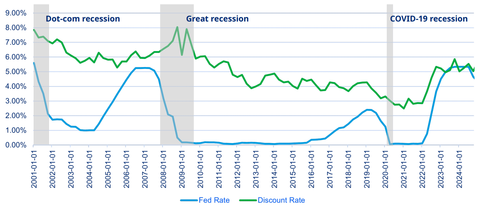 December Fed Rate Cut: Impact on DB plan discount rates
