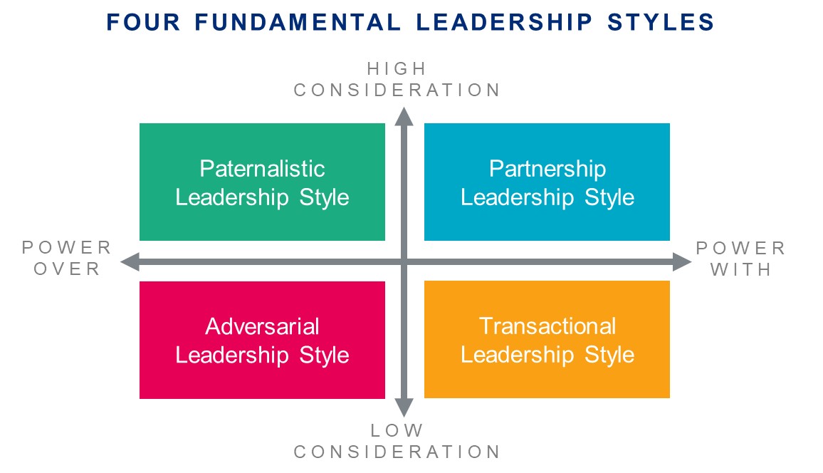 Paternalistic Leadership Examples