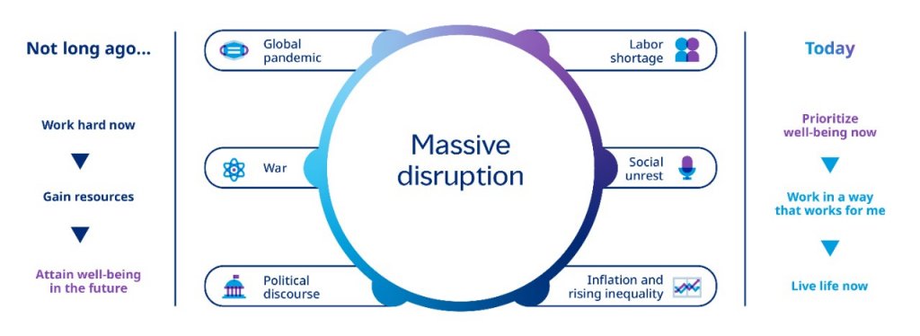 total rewards function