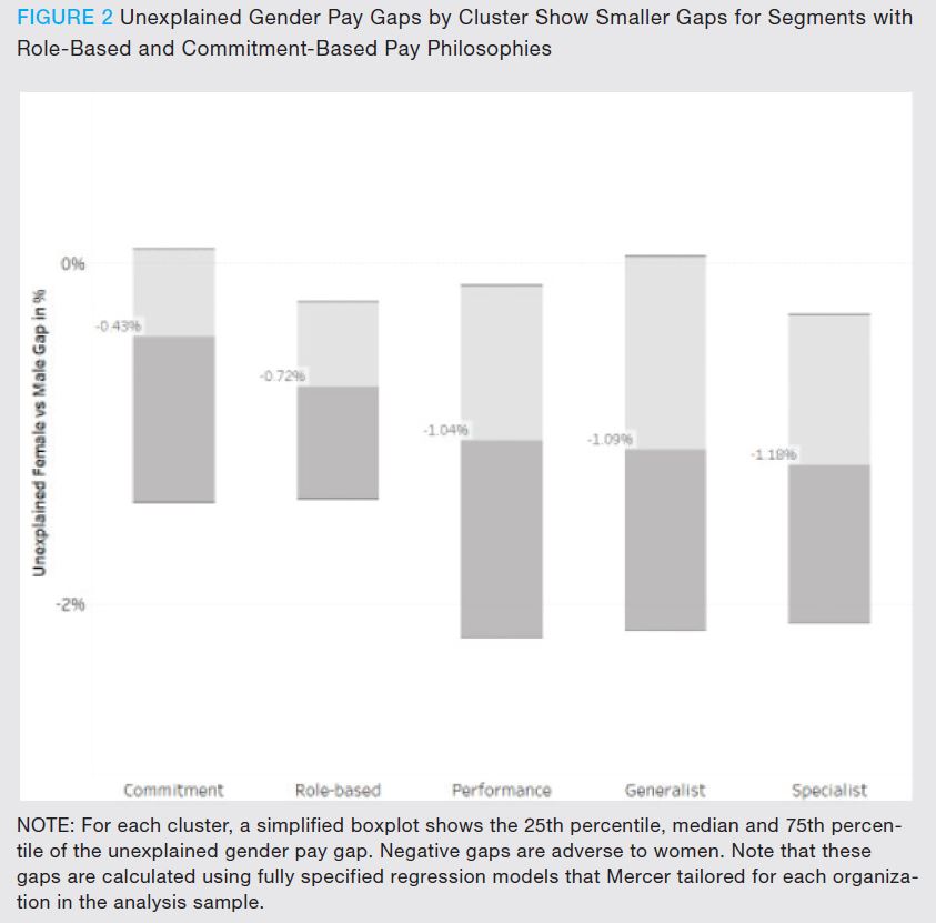 Characterizing compensation philosophies