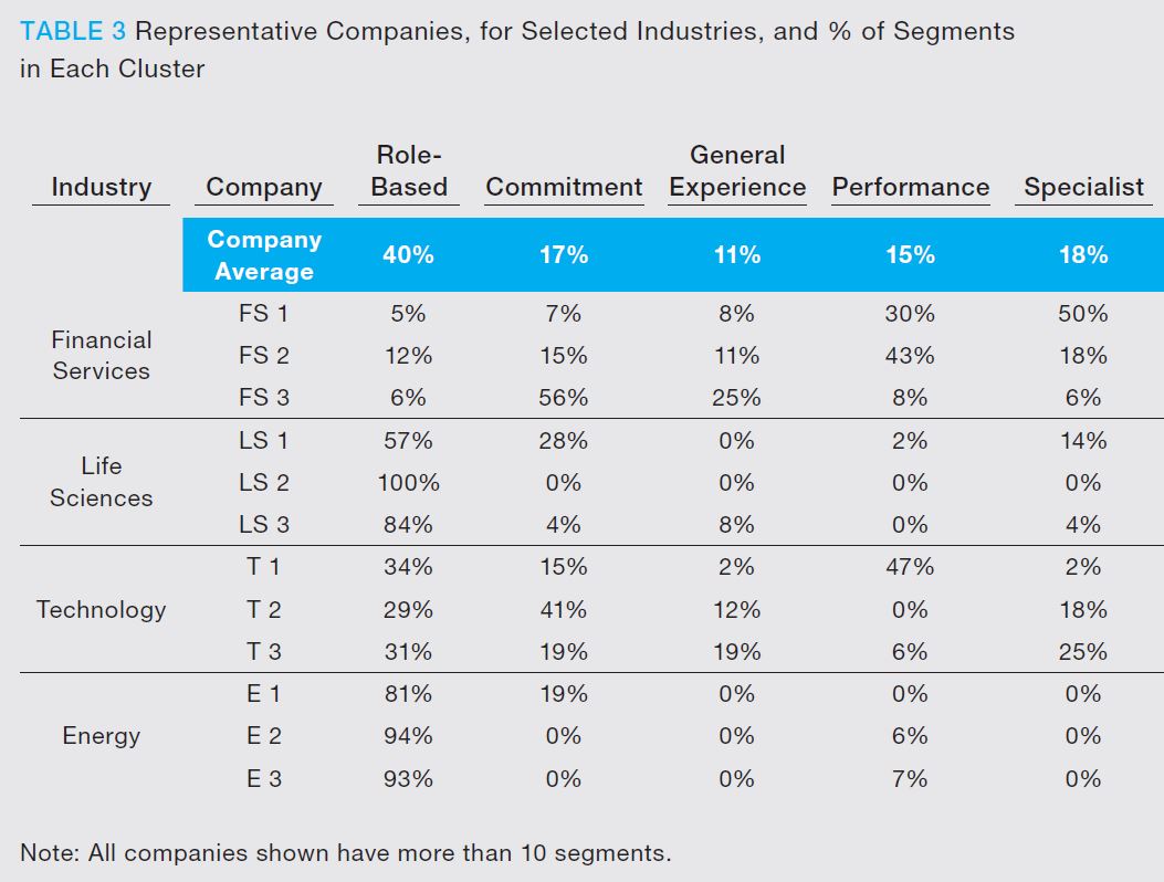 Characterizing compensation philosophies