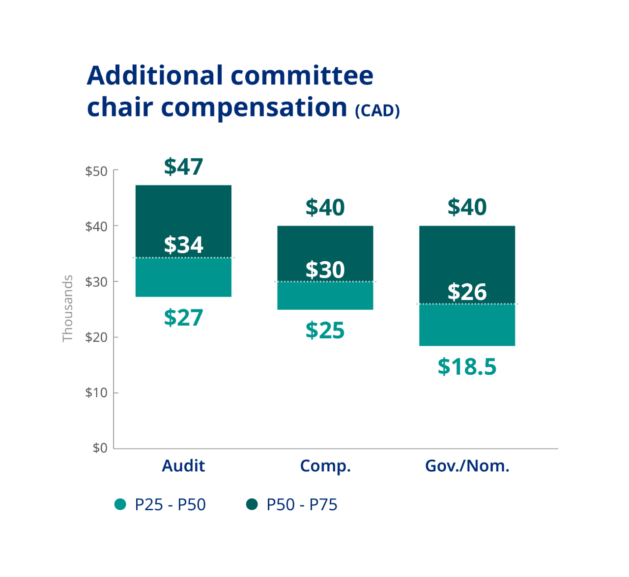 2024 S&P 500 and TSX 60 BOD compensation comparison