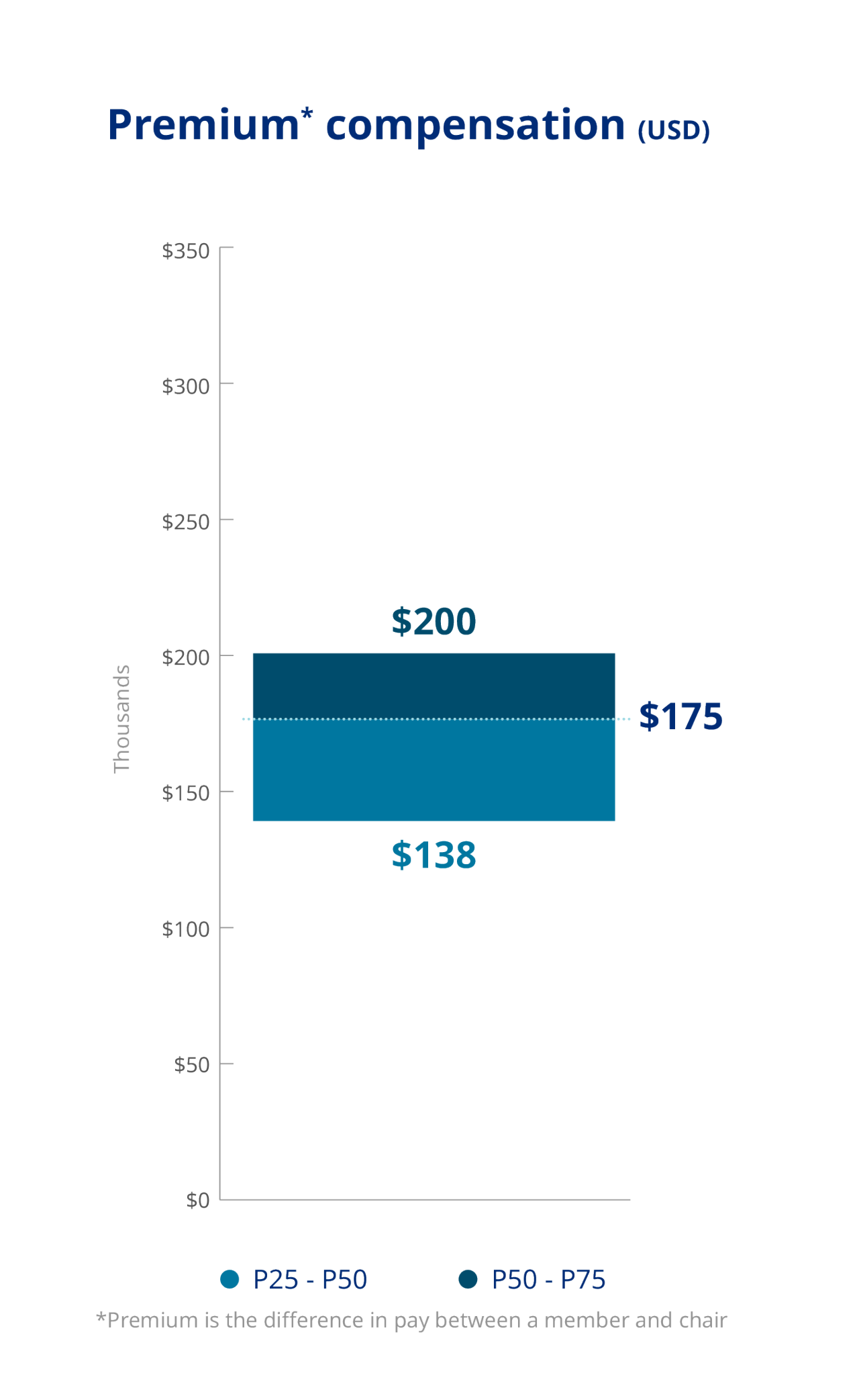 2024 S&P 500 and TSX 60 BOD compensation comparison