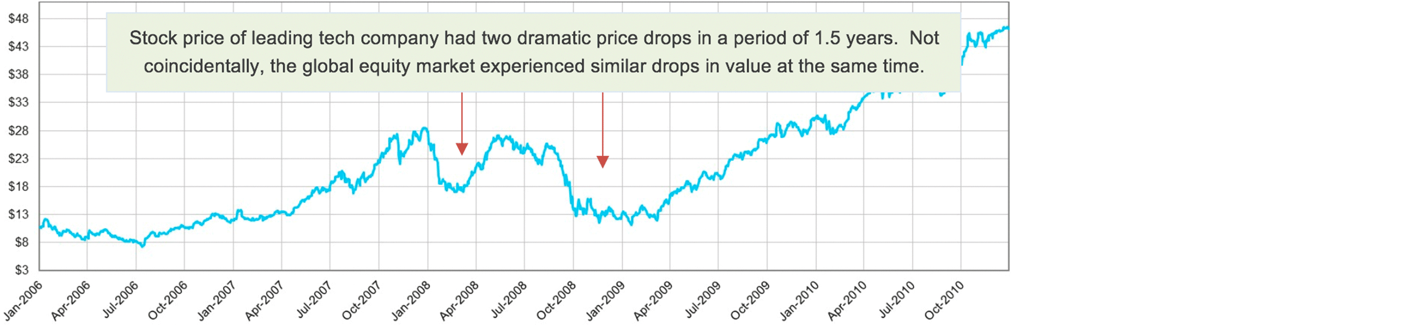 Tips for linking leaders' performance goals to corporate success