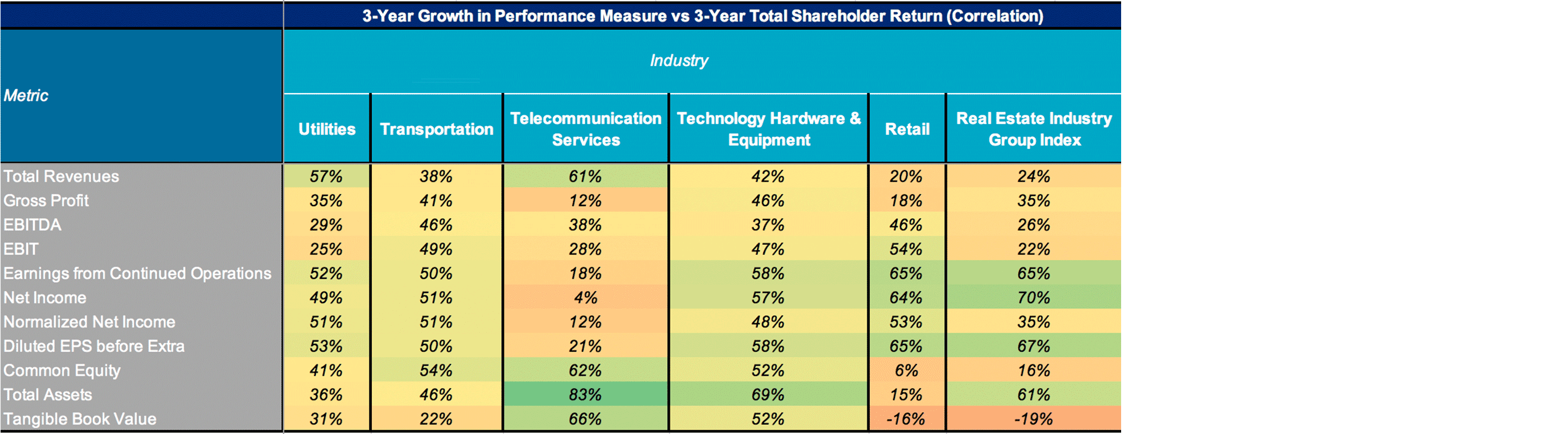 Tips for linking leaders' performance goals to corporate success