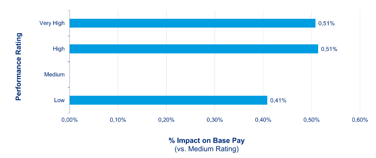 Transforming merit: From flawed to fair