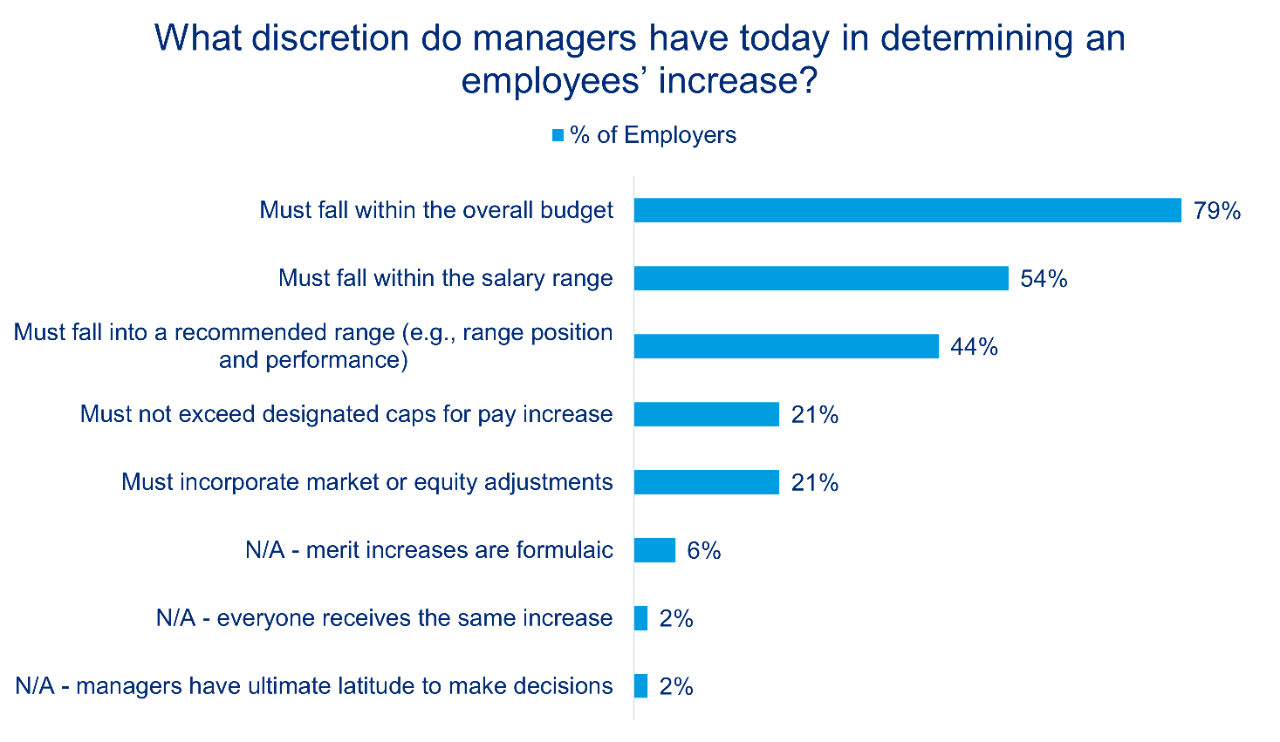 Transforming merit: From flawed to fair