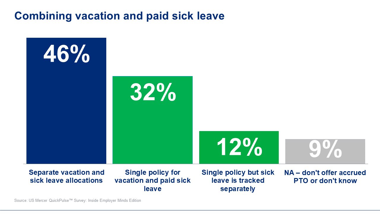 How flexible is your PTO policy?