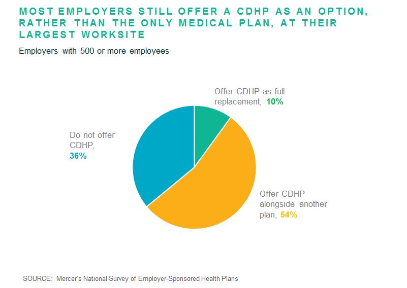 Mercer’s 2017 Survey Results Find Employers Holding the Line on Cost