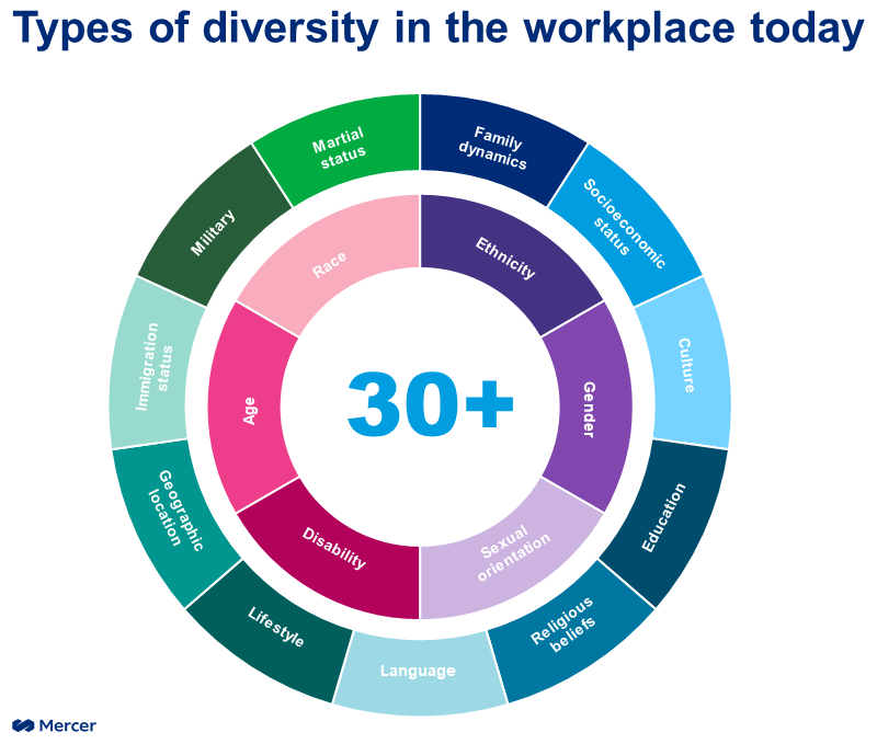 The end of affirmative action: What does it mean for DEI at work?