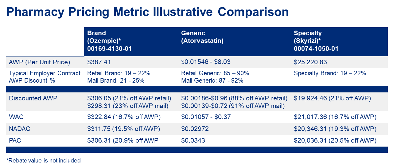 Understanding the debate over PBMs