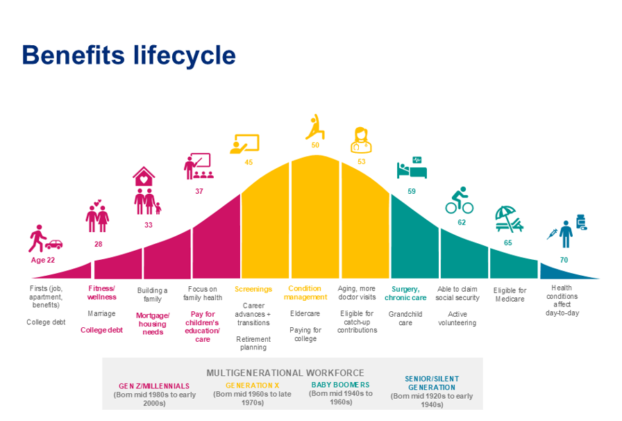 Unlocking the power of benefits data and AI