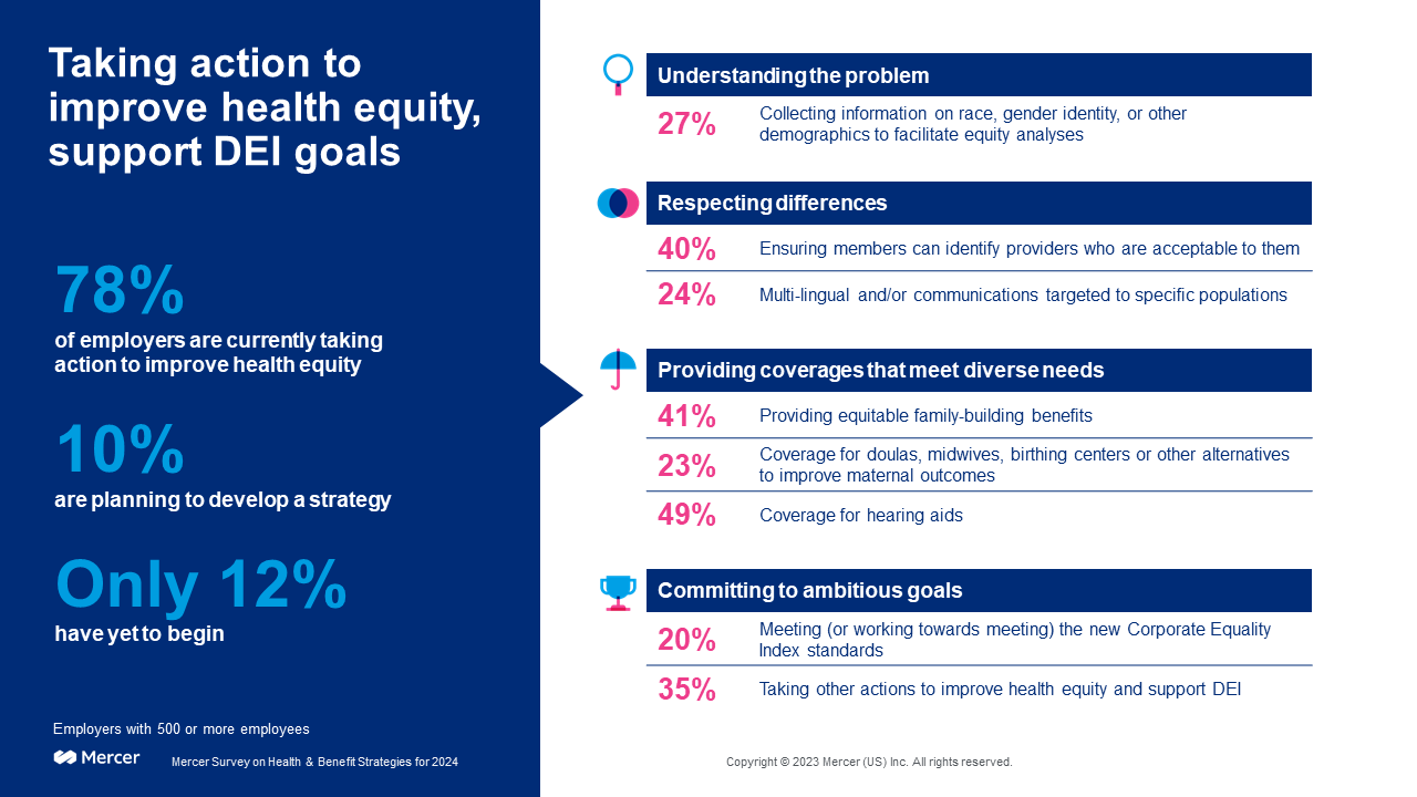 Health benefit programs are central to DEI initiatives