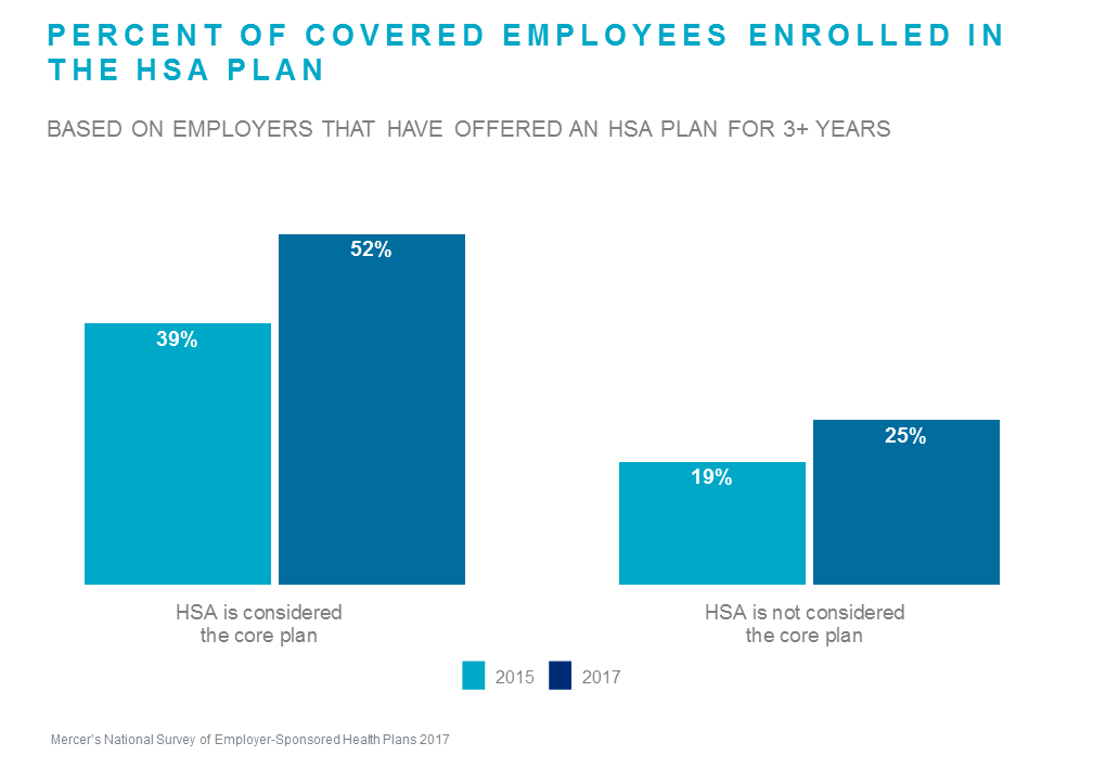 When it Comes to HSA Plan Enrollment, Intention is Everything