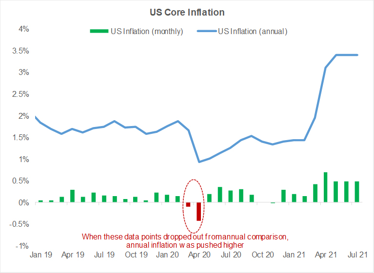 My brush with inflation what it means for your portfolio