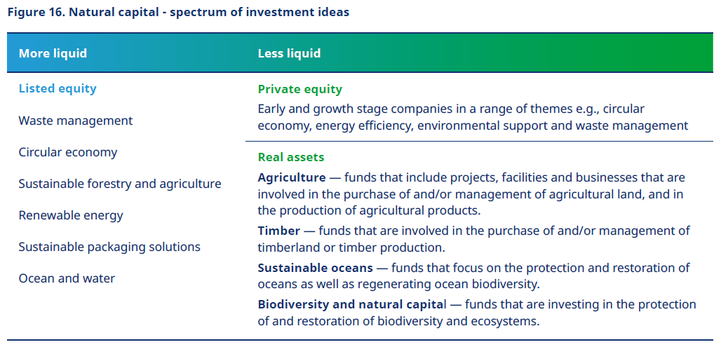 Investing in nature