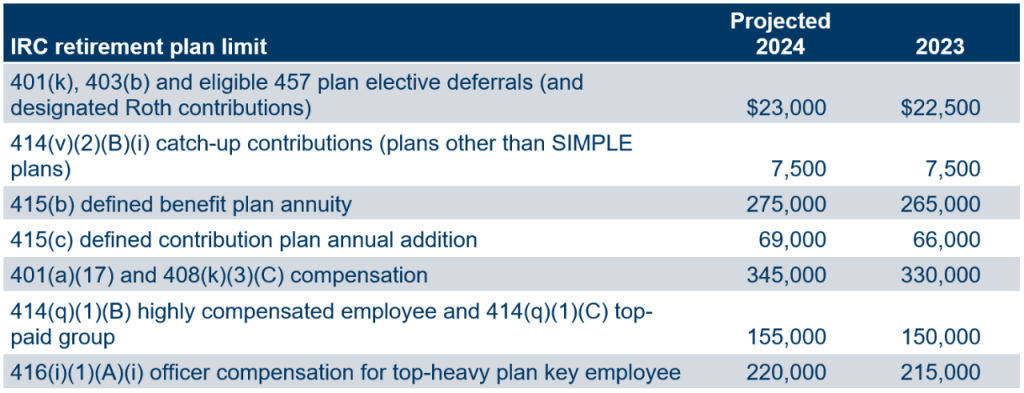 simple plan 2024 contribution limits
