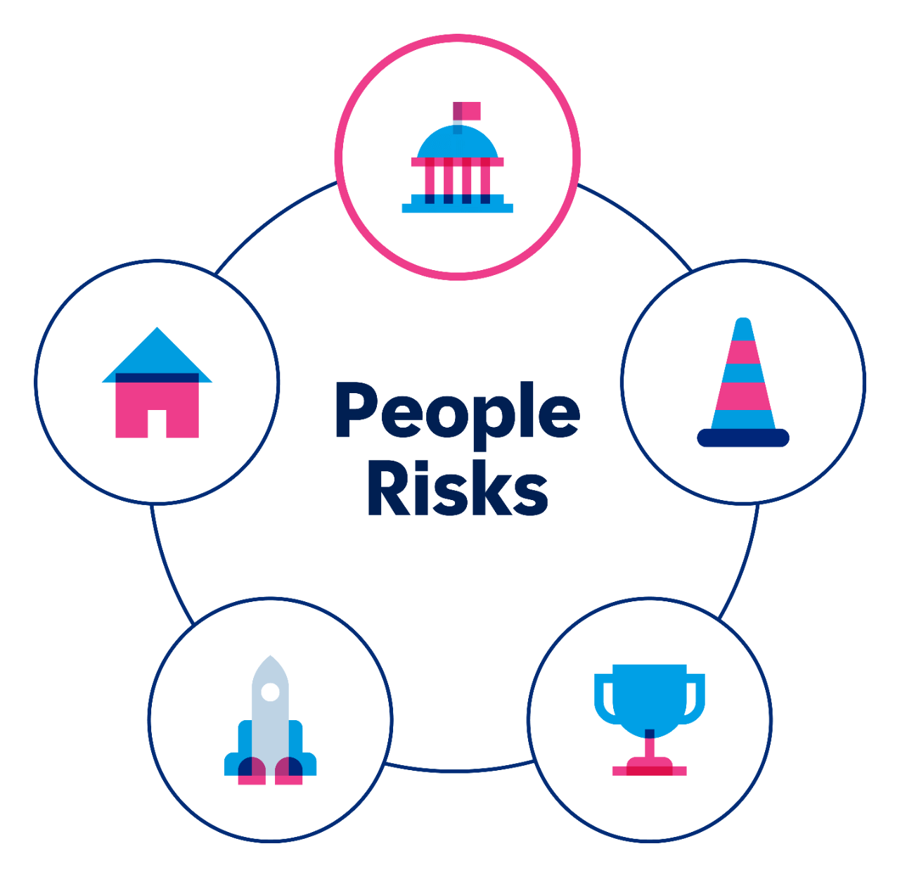 Employee benefit risk management strategies